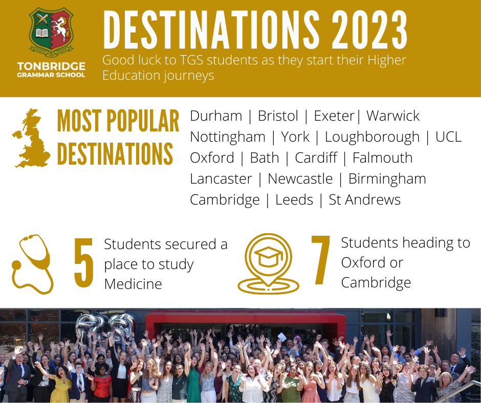 Tonbridge Grammar School - Post TGS Destinations